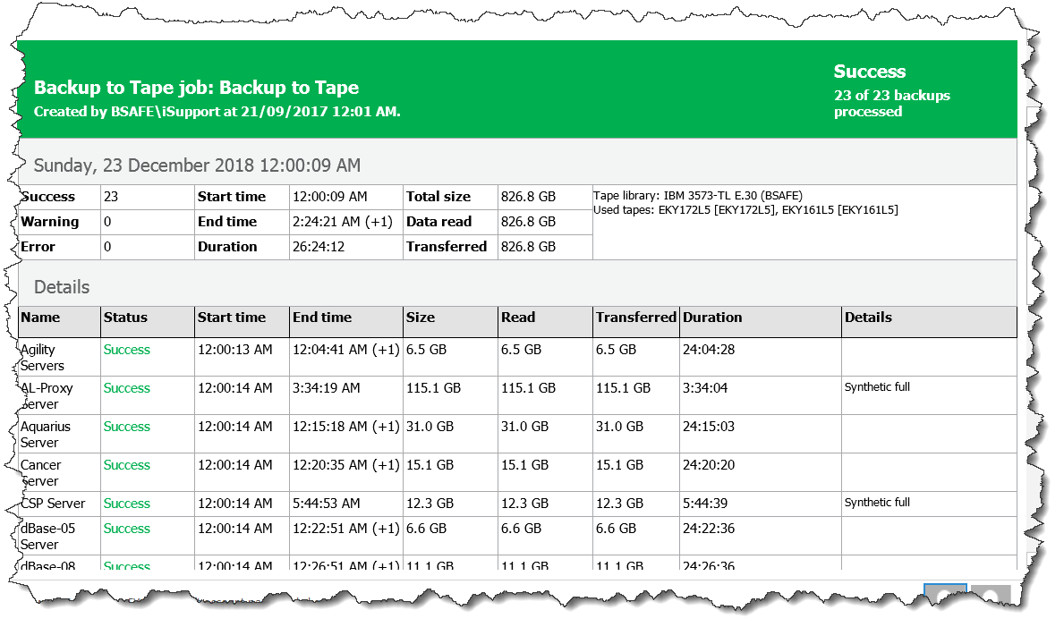 Internet Communication AP